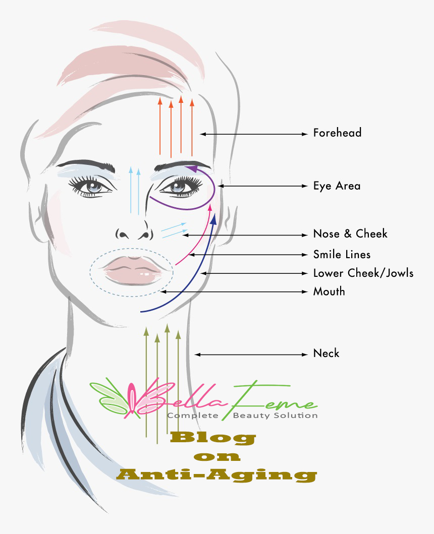 Anti Aging Tips, Tricks And Products | Bella Feme